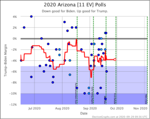 September 2020 – Election Graphs