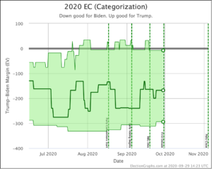 The Situation on Debate Day – Election Graphs