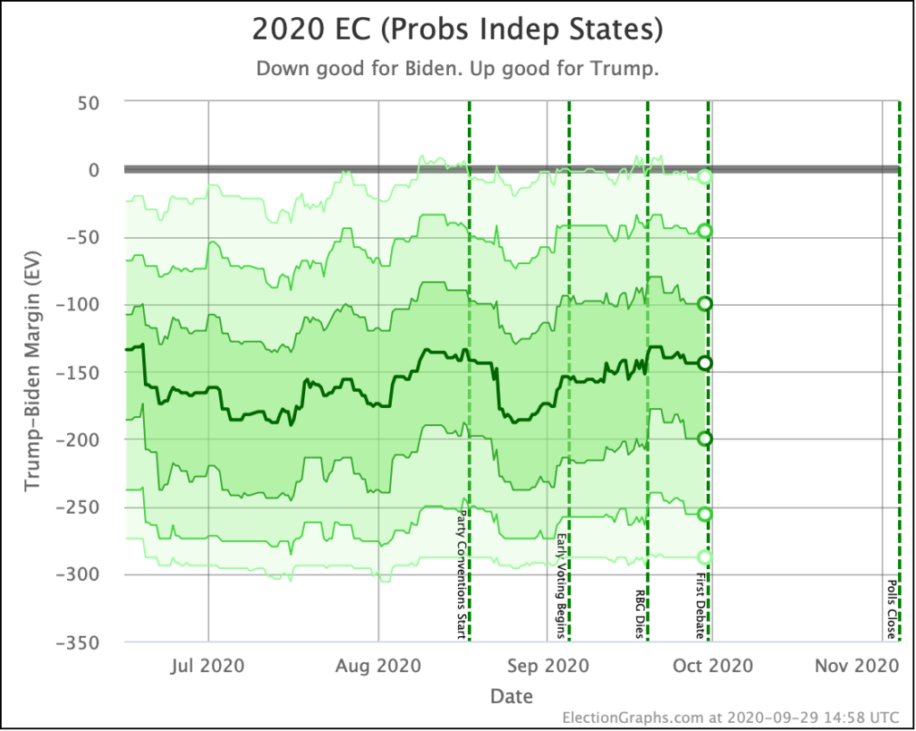 September 2020 – Election Graphs
