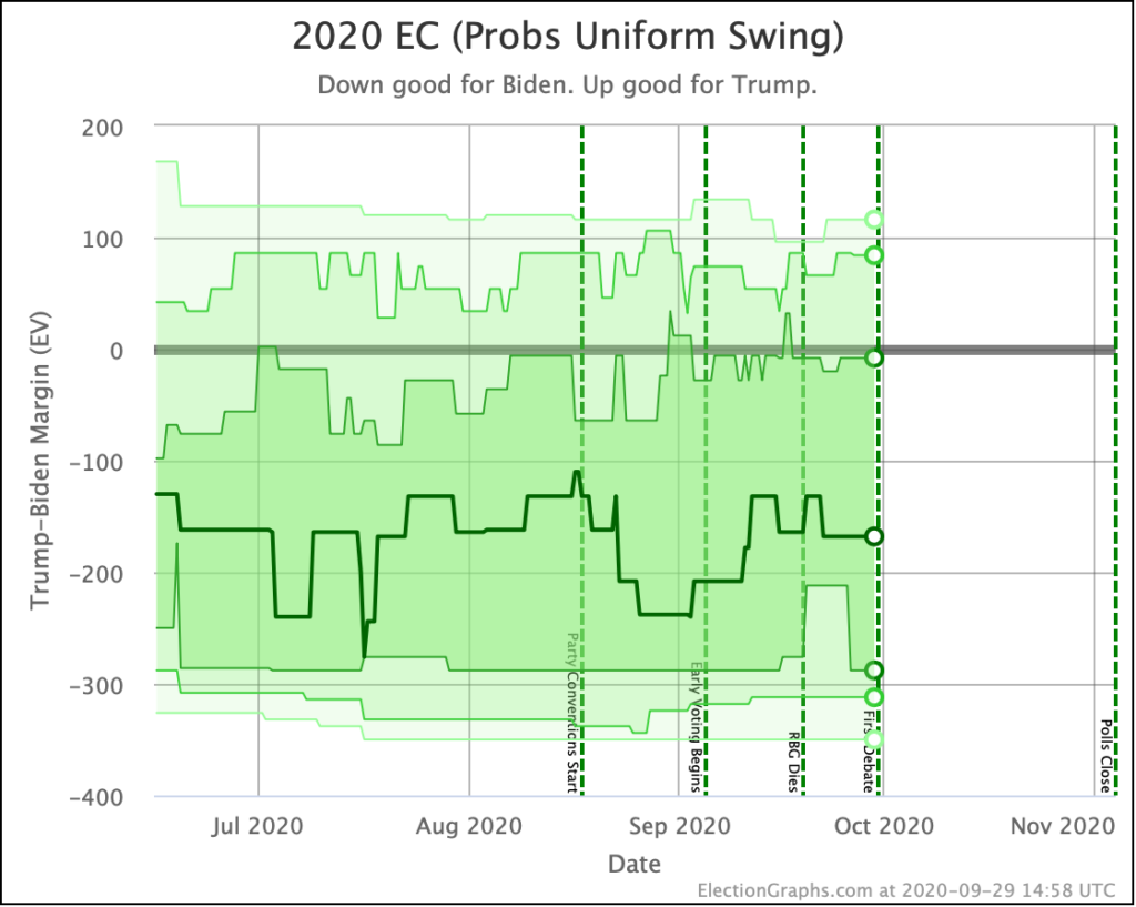 September 2020 – Election Graphs