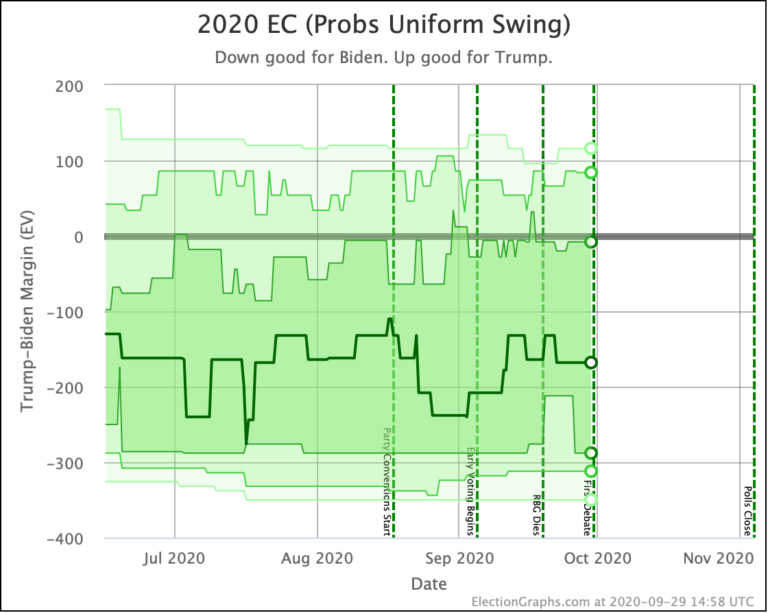 September 2020 – Election Graphs