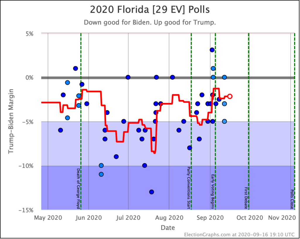 How Strong is Biden’s Lead? – Election Graphs