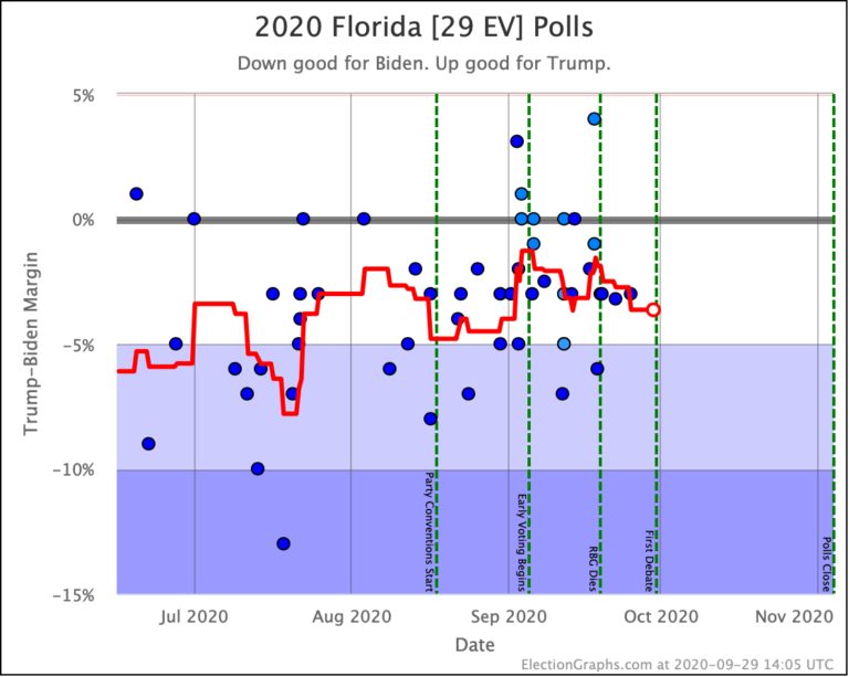 September 2020 – Election Graphs