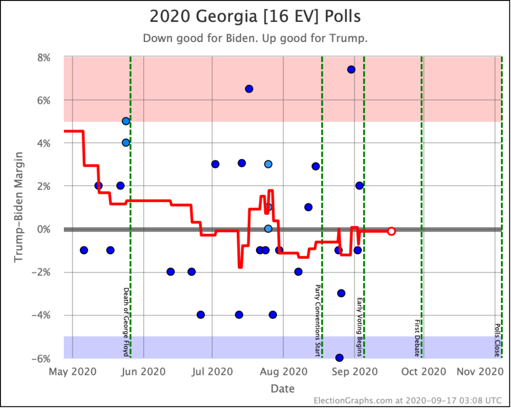 How Strong is Biden’s Lead? – Election Graphs