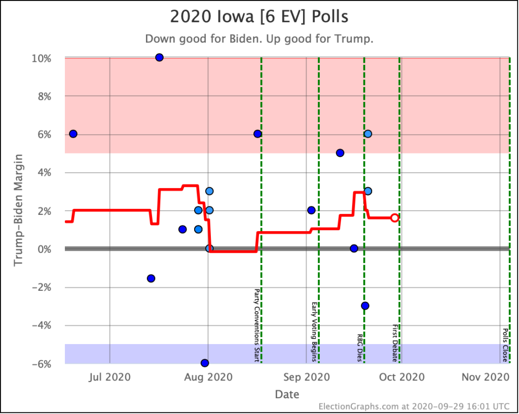 September 2020 – Election Graphs