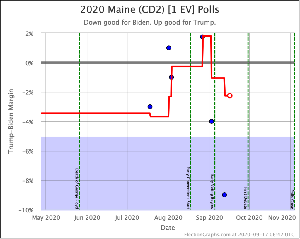 How Strong is Biden’s Lead? – Election Graphs