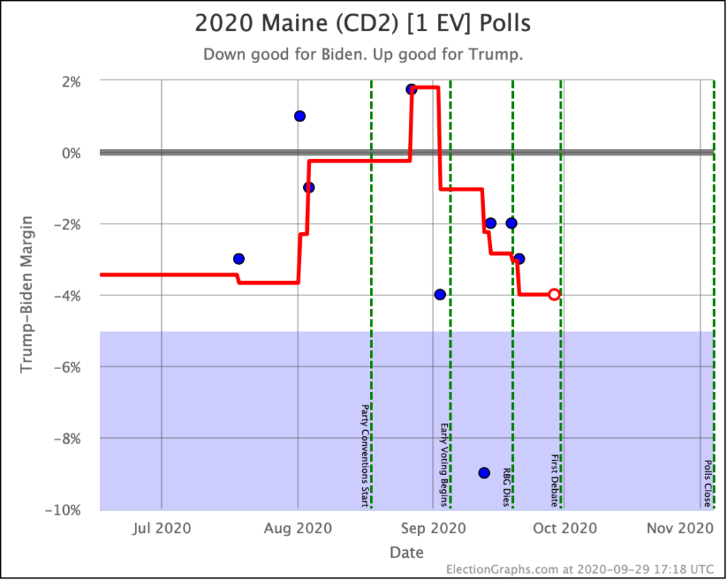 September 2020 – Election Graphs