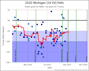 September 2020 – Election Graphs