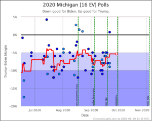 September 2020 – Election Graphs