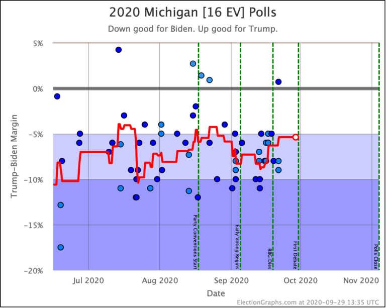 September 2020 – Election Graphs