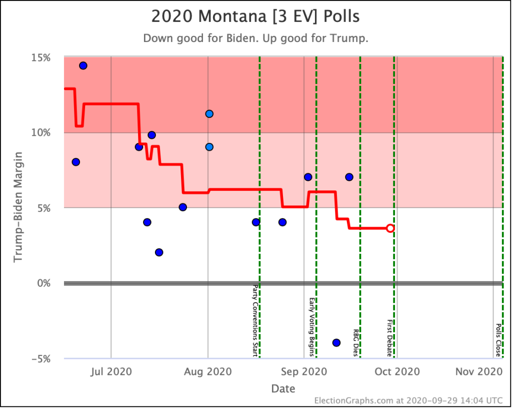 September 2020 – Election Graphs