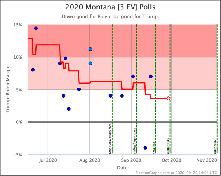 September 2020 – Election Graphs