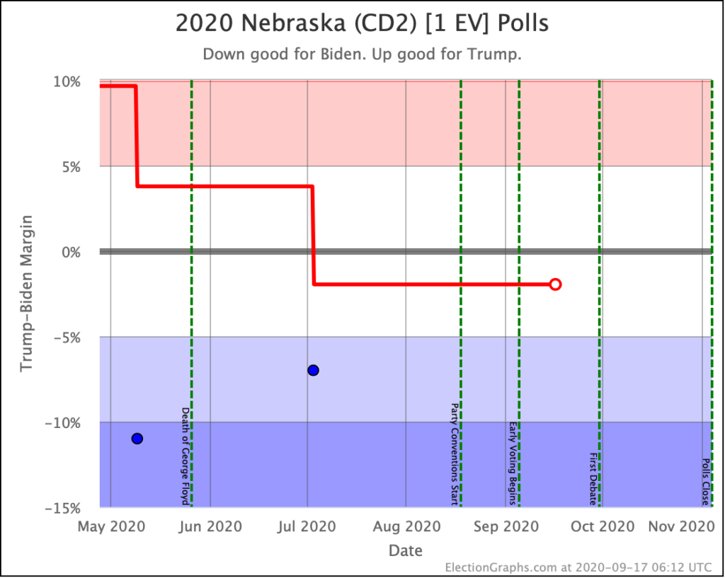 How Strong is Biden’s Lead? – Election Graphs