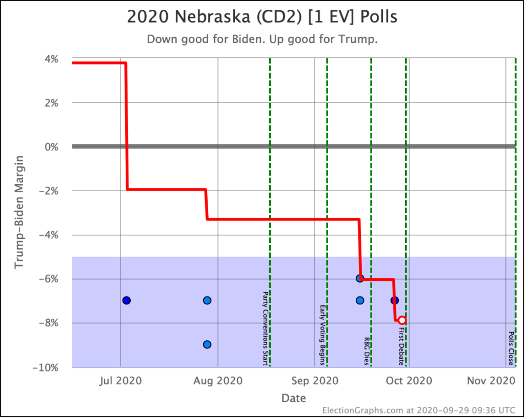 September 2020 – Election Graphs