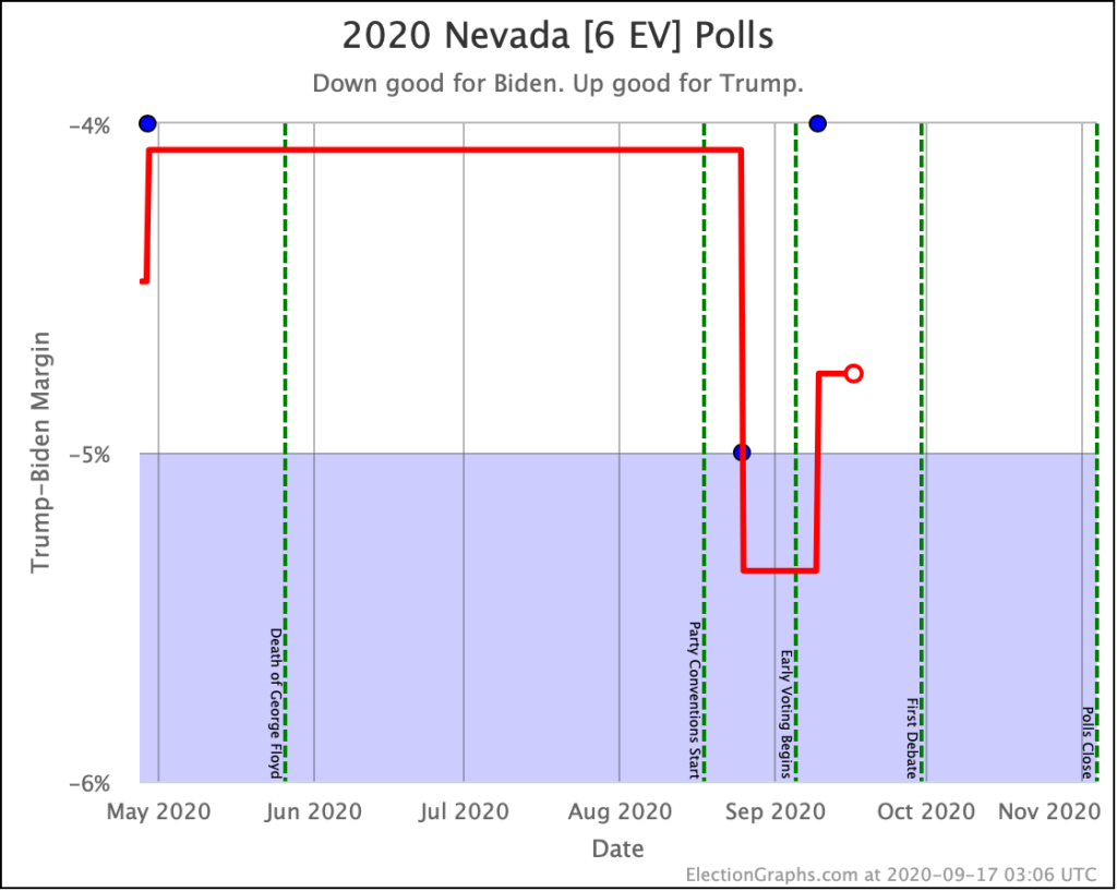 How Strong is Biden’s Lead? – Election Graphs