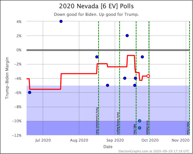 September 2020 – Election Graphs