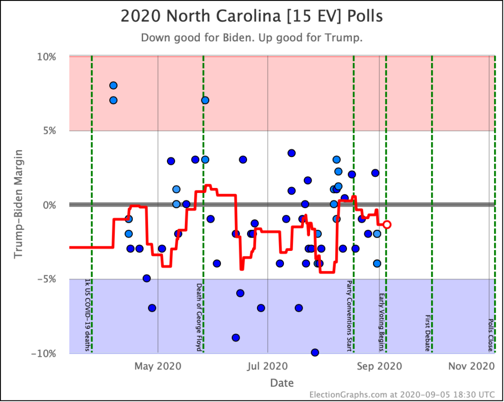 Mixed Messages – Election Graphs