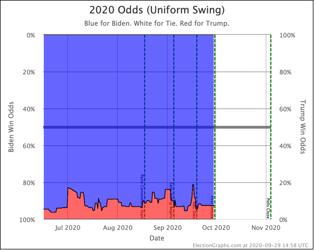September 2020 – Election Graphs