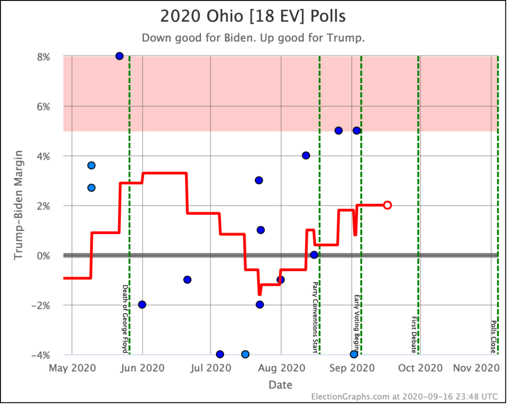 How Strong is Biden’s Lead? – Election Graphs