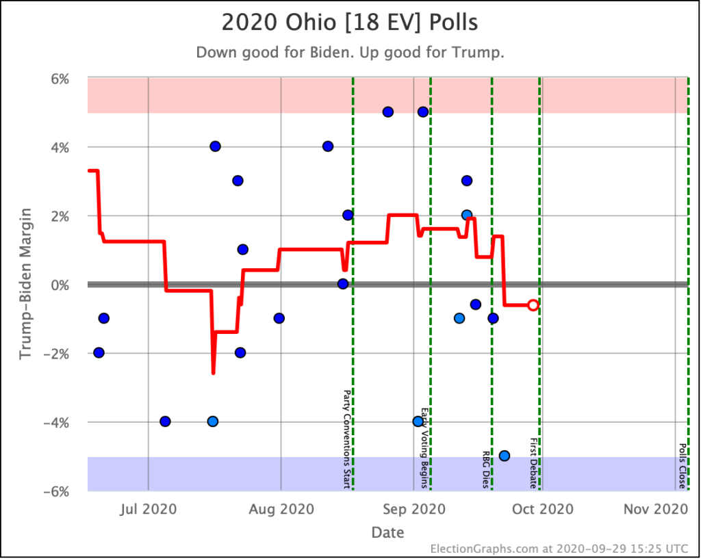 September 2020 – Election Graphs
