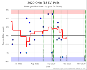 September 2020 – Election Graphs