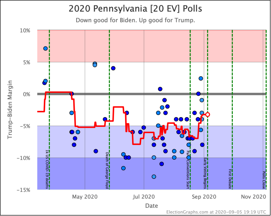 Mixed Messages – Election Graphs