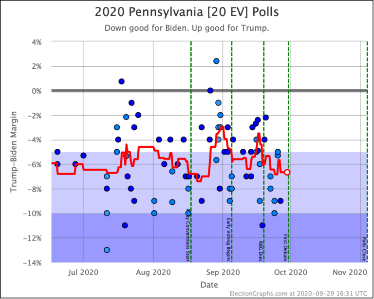September 2020 – Election Graphs