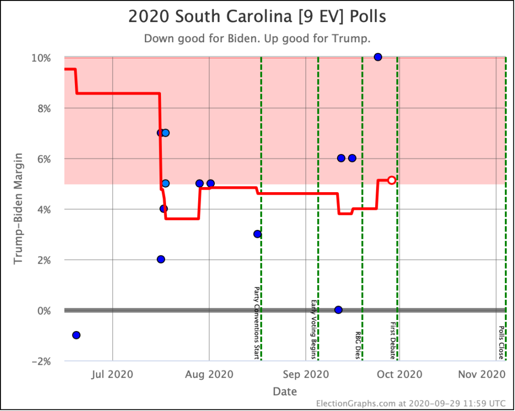 September 2020 – Election Graphs