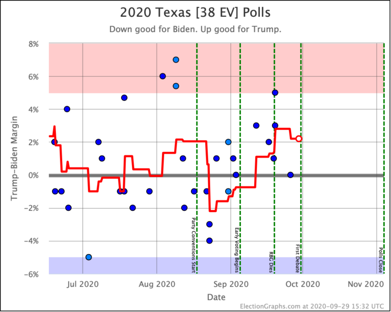 September 2020 – Election Graphs