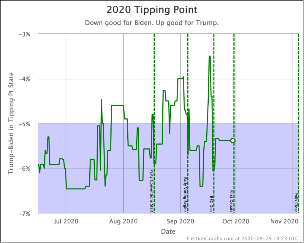 September 2020 – Election Graphs