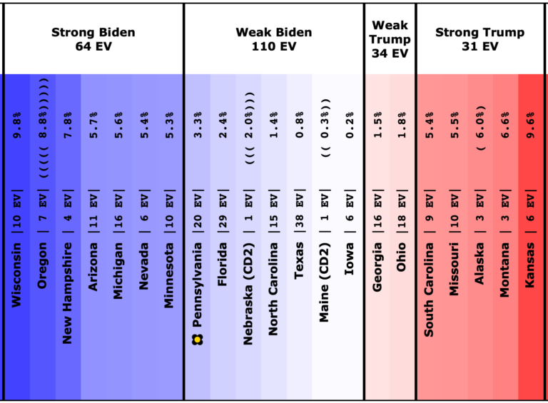 Mixed Messages – Election Graphs