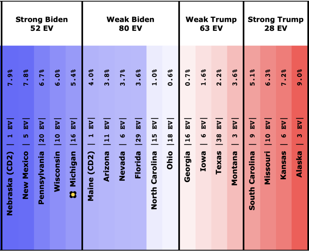 Nebraska – Election Graphs