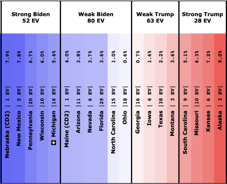 September 2020 – Election Graphs