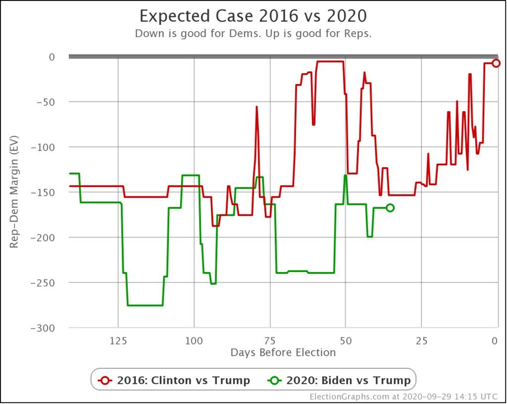 September 2020 – Election Graphs