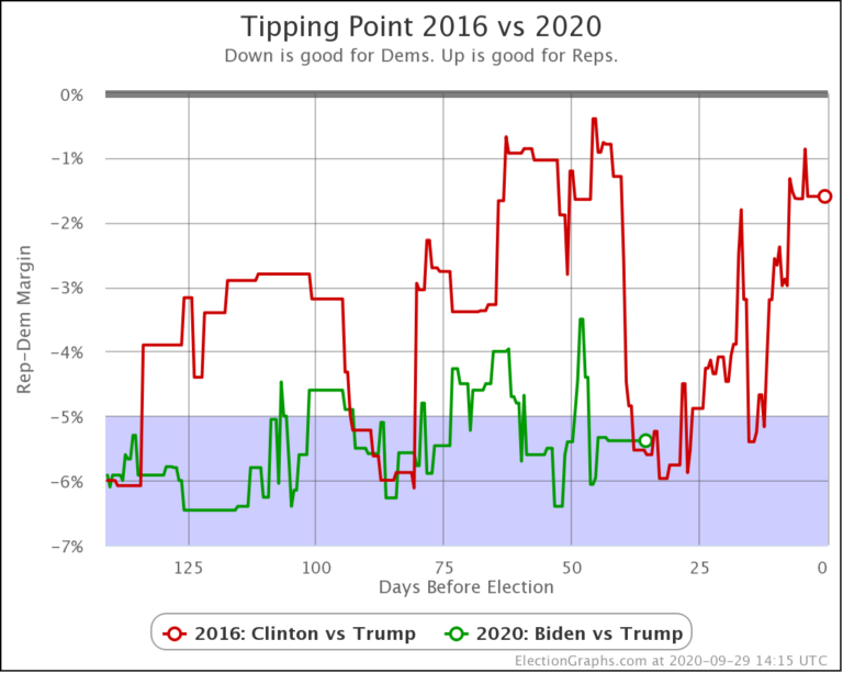 September 2020 – Election Graphs