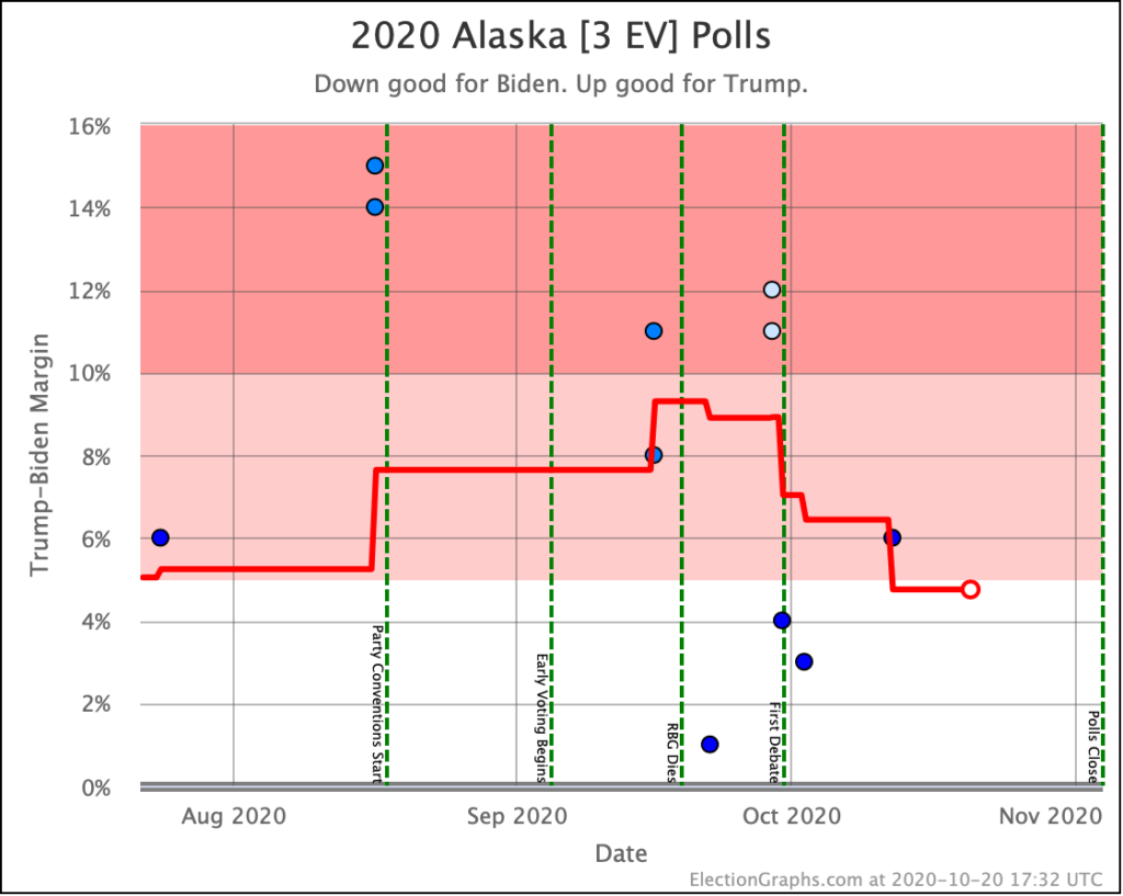tipping point – Election Graphs