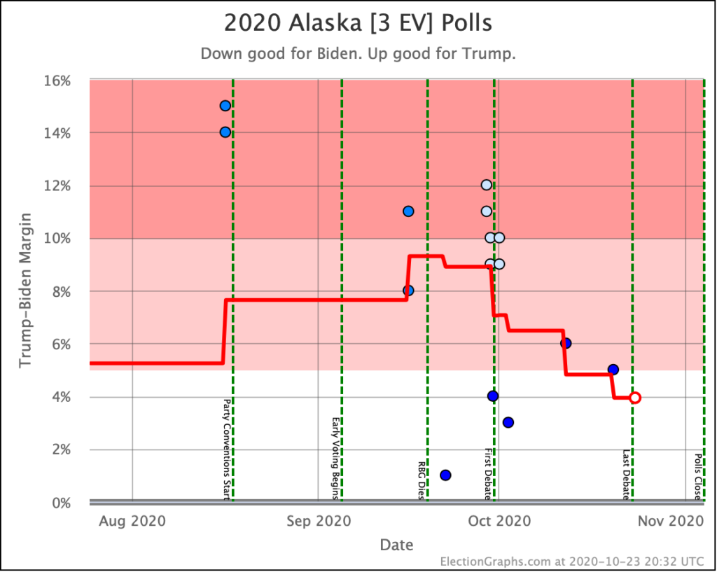Wisconsin – Election Graphs