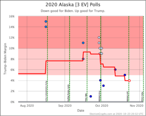 Wisconsin – Election Graphs