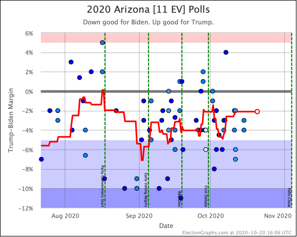 tipping point – Election Graphs