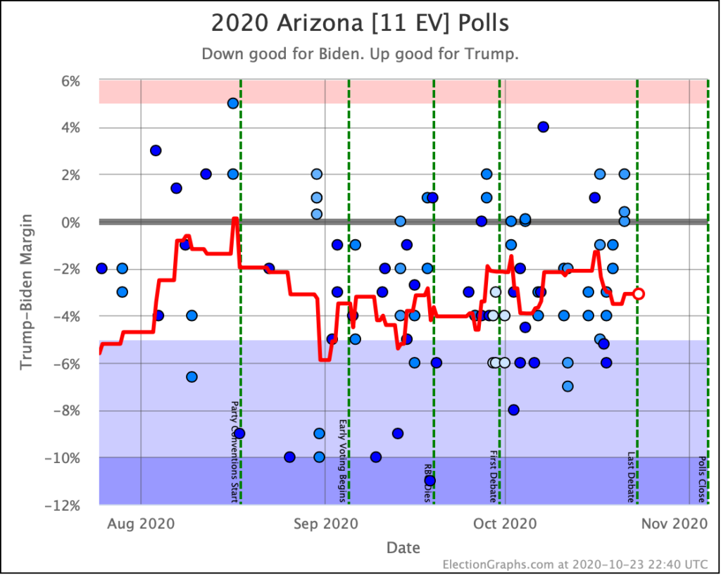 Wisconsin – Election Graphs