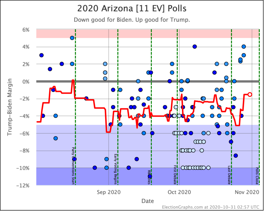 October 2020 – Election Graphs