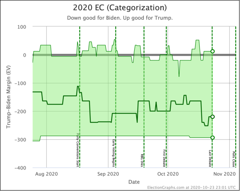 Wisconsin – Election Graphs