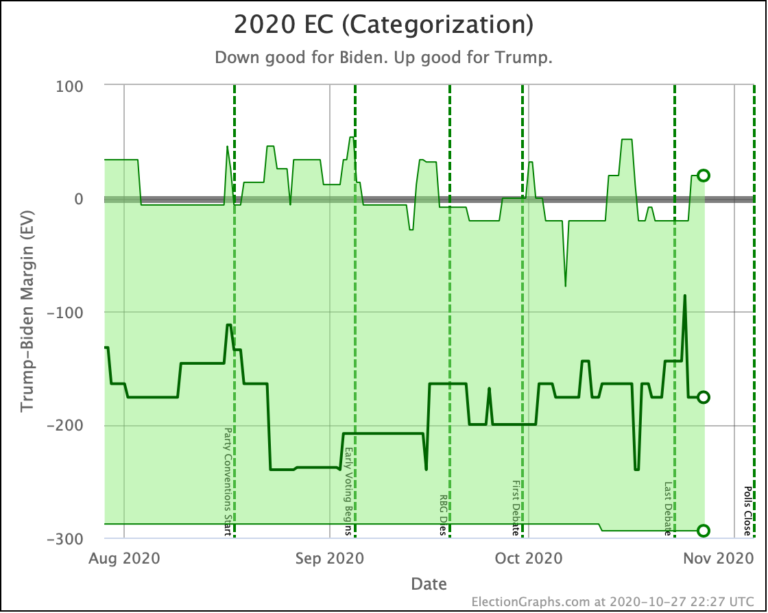 October 2020 – Election Graphs