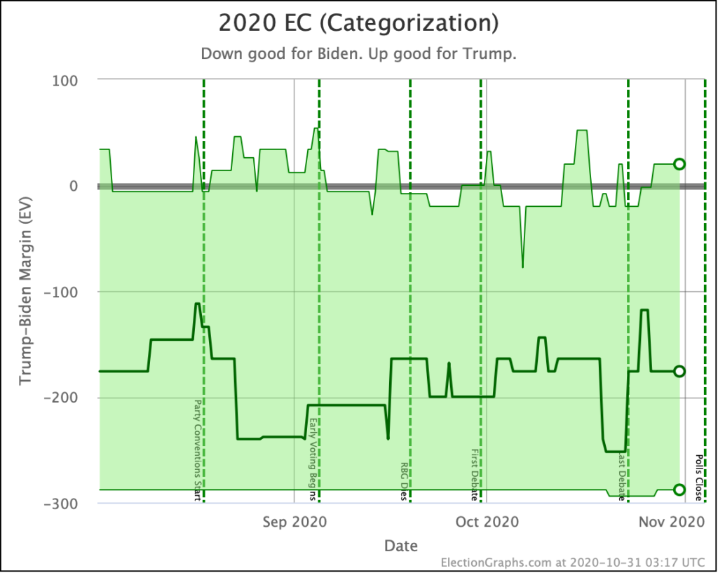October 2020 – Election Graphs