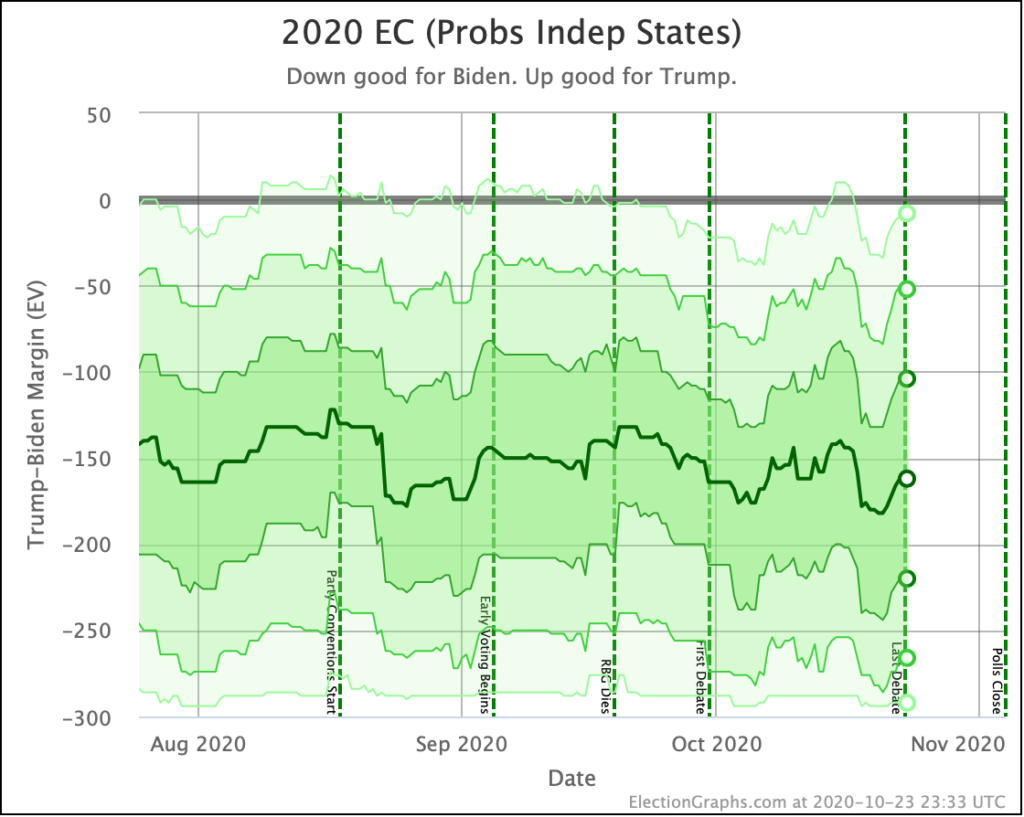 Wisconsin – Election Graphs