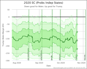 Wisconsin – Election Graphs