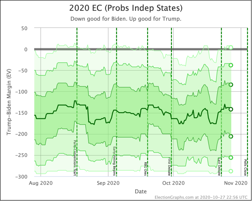 October 2020 – Election Graphs