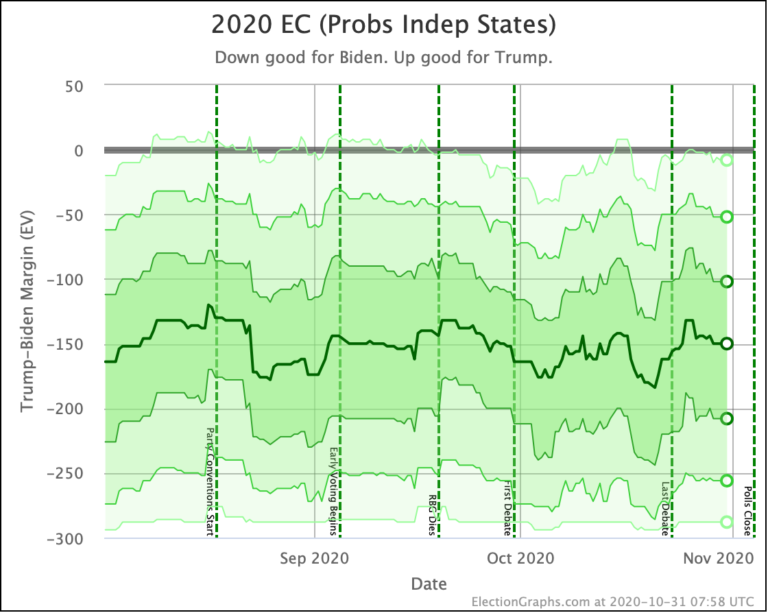 October 2020 – Election Graphs
