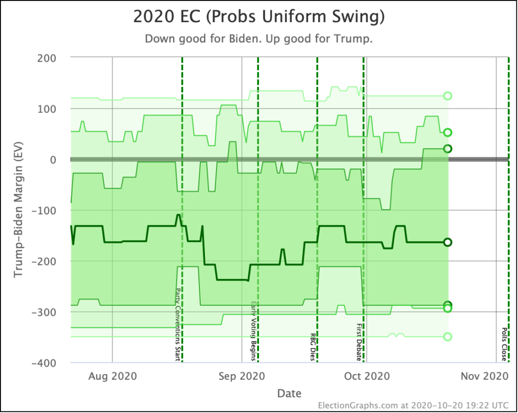 tipping point – Election Graphs