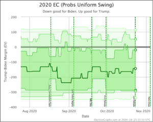 Wisconsin – Election Graphs